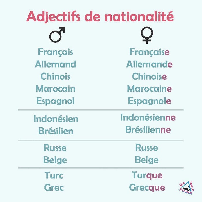 1- Le masculin/féminin des adjectifs de nationalité :: OEFLE
